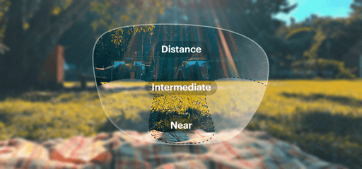 Multifocal Lenses Explained | Choose the Right Lens Type | Dresden Vision